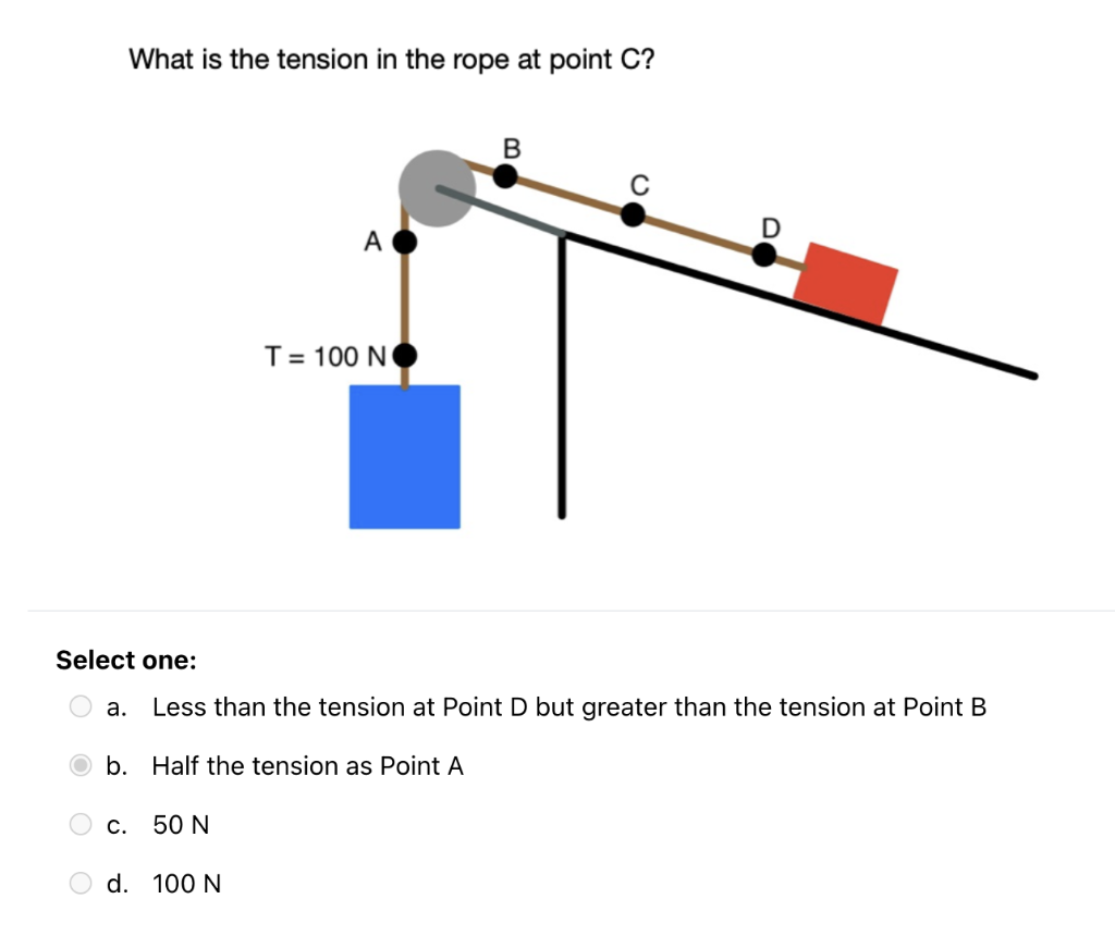 Solved What is the tension in the rope at point C? B С A I = | Chegg.com