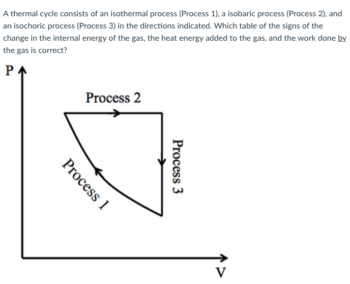 Solved A thermal cycle consists of an isothermal process | Chegg.com