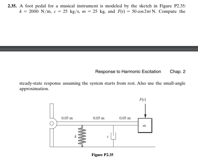 Solved (i) Find the EOM of the system in terms of the | Chegg.com