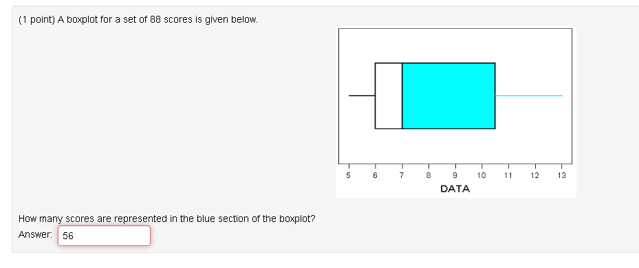 Solved (1 point) A boxplot for a set of 88 scores is given | Chegg.com