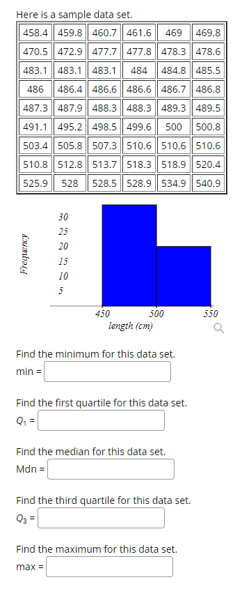 Solved Here is a samble data set. Find the minimum for this | Chegg.com