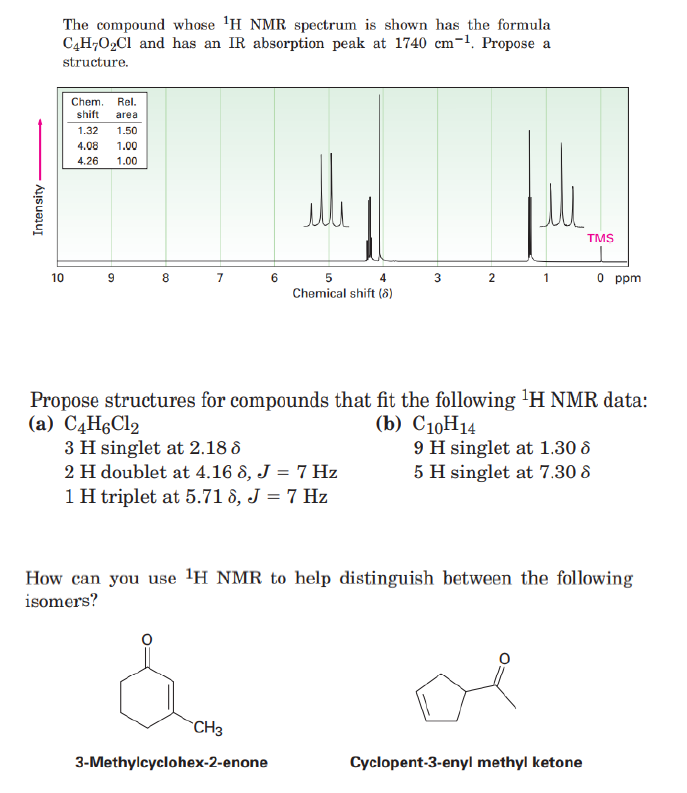 Solved The Compound Whose H Nmr Spectrum Is Shown Has The