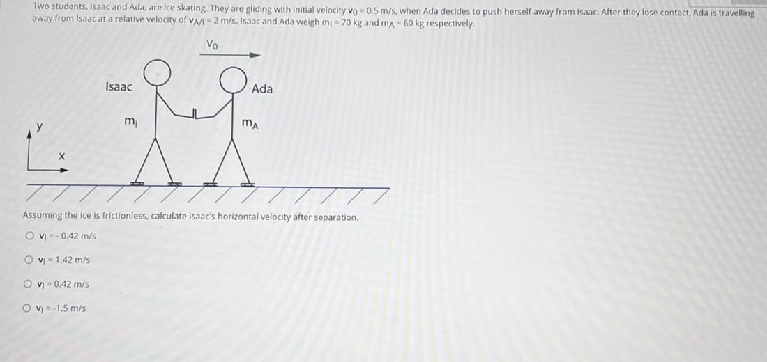 Solved Two students, Isaac and Ada, are ice skating. They | Chegg.com