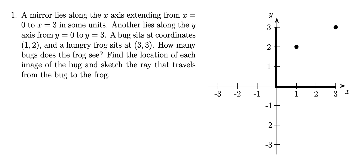 Solved 1. A mirror lies along the x axis extending from x = | Chegg.com