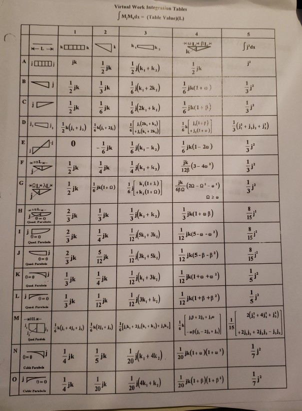 Solved Given the beam below: I, = 2,000 in E, = 30 x 10 psi | Chegg.com