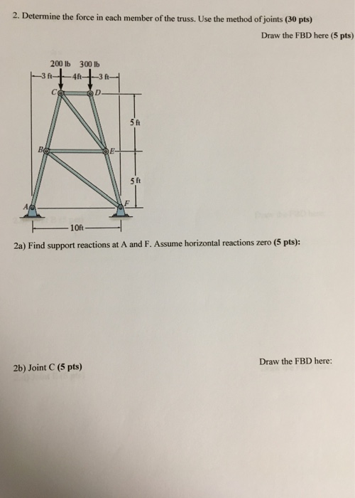 Solved 2. Determine the force in each member ofthe truss. | Chegg.com