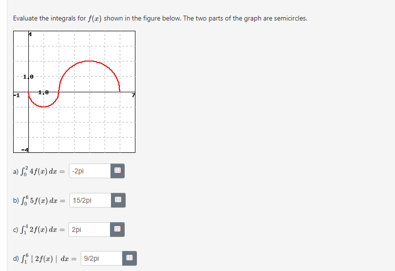 Solved Evaluate the integrals for f(x) ﻿shown in the figure | Chegg.com