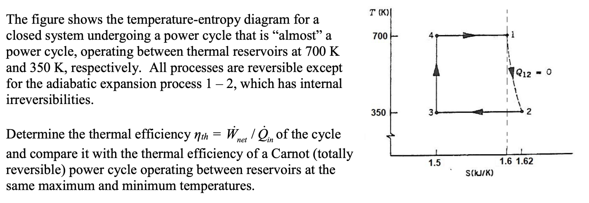 Solved T(K) 700 The figure shows the temperature-entropy | Chegg.com