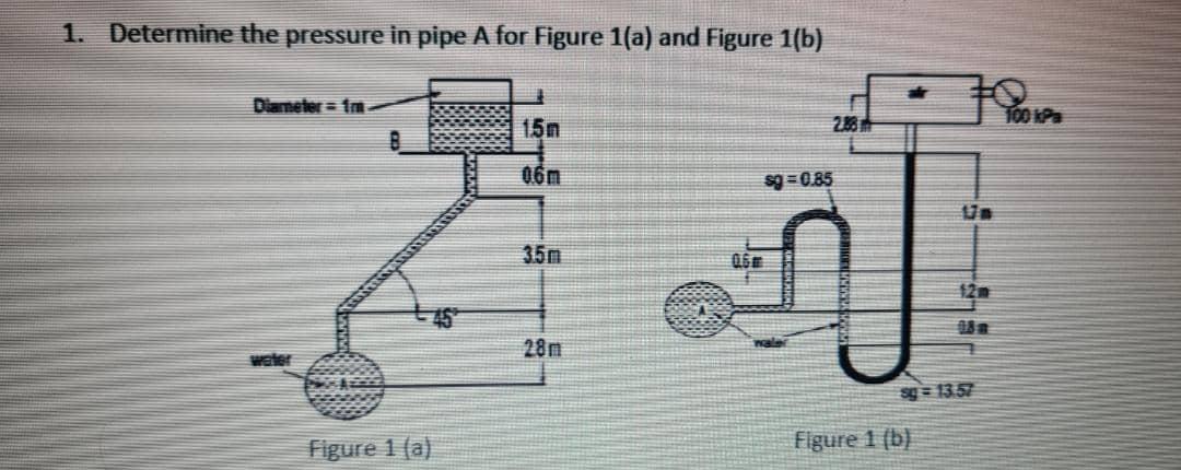 Solved 1. Determine the pressure in pipe A for Figure 1(a) | Chegg.com