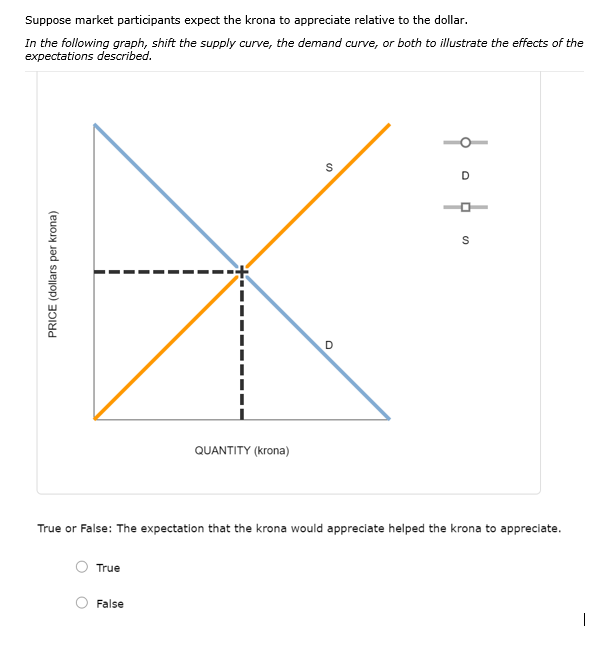 Solved Suppose market participants expect the krona to | Chegg.com