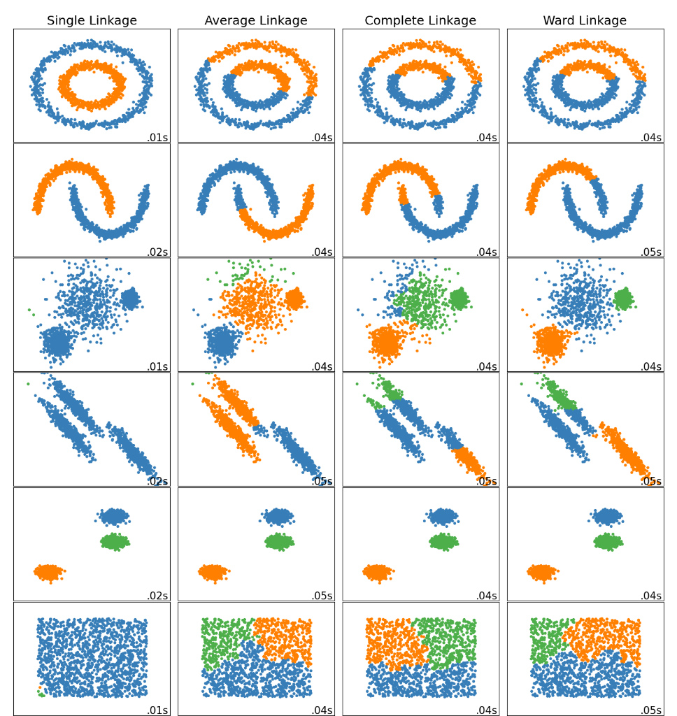 The provided code generates six types of data. Pick | Chegg.com