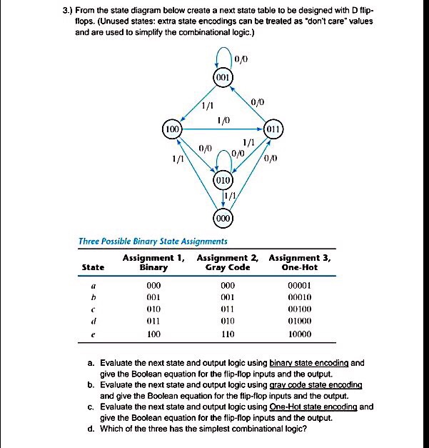 Solved From the state diagram below create a next state | Chegg.com