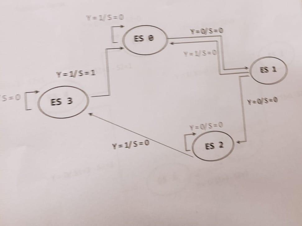 Solved it is required to implement a sequence detector, | Chegg.com
