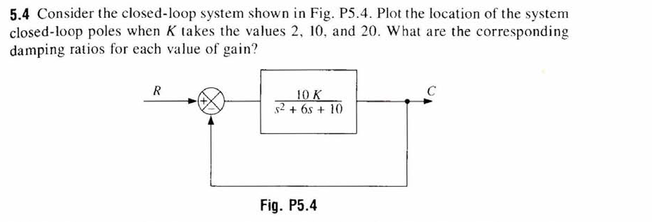 Solved 5.4 Consider the closed-loop system shown in Fig. | Chegg.com