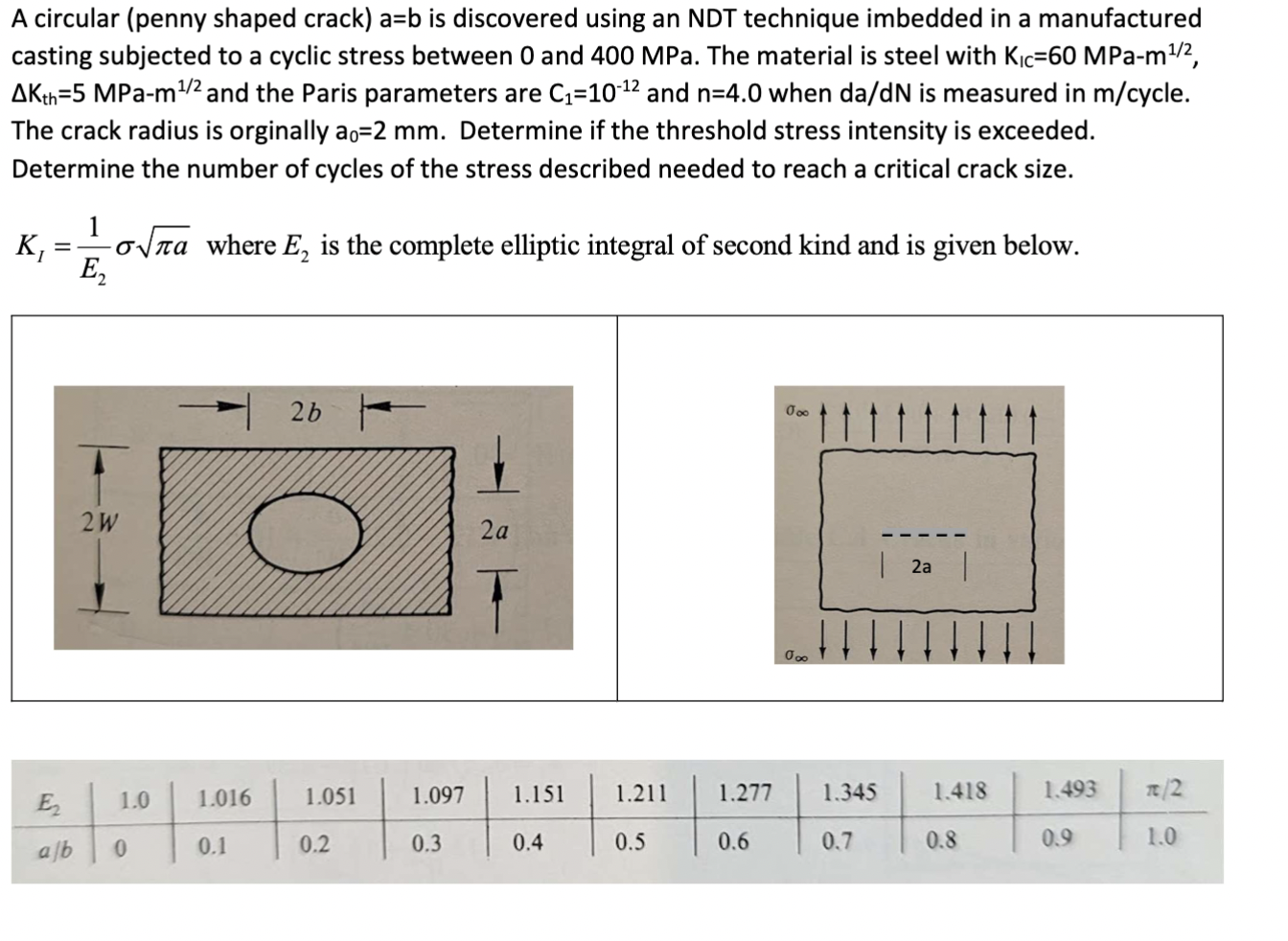 Solved A circular (penny shaped crack) a=b is discovered | Chegg.com