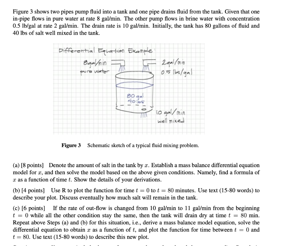 Solved Figure 3 shows two pipes pump fluid into a tank and | Chegg.com