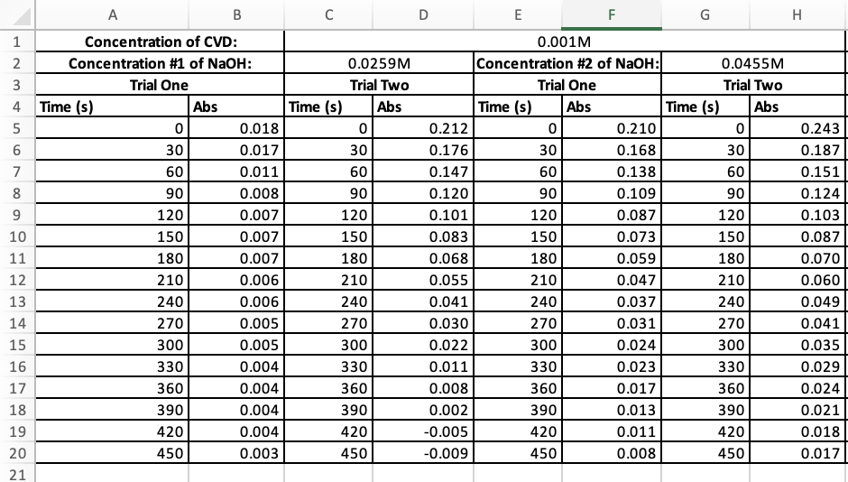 ((PLEASE I NEED THIS NOW WITH STEPS CLEARLY) | Chegg.com