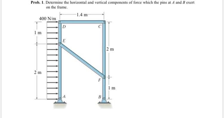 Solved Prob. 1. Determine the horizontal and vertical | Chegg.com