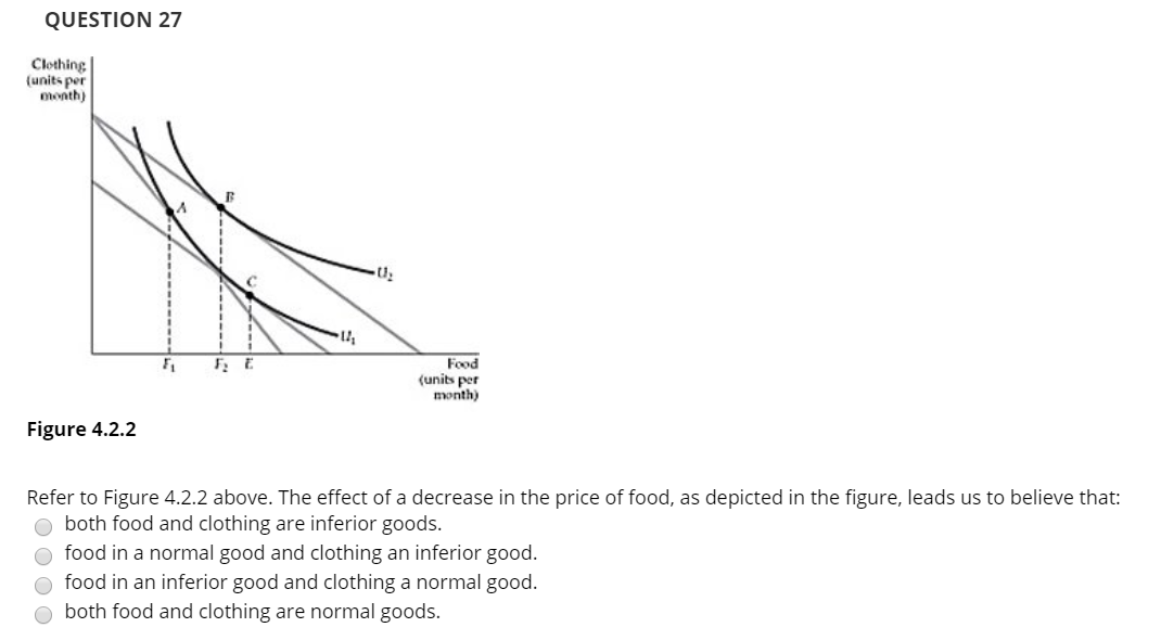 Solved QUESTION 27 Clothing (units per month) Food (units | Chegg.com