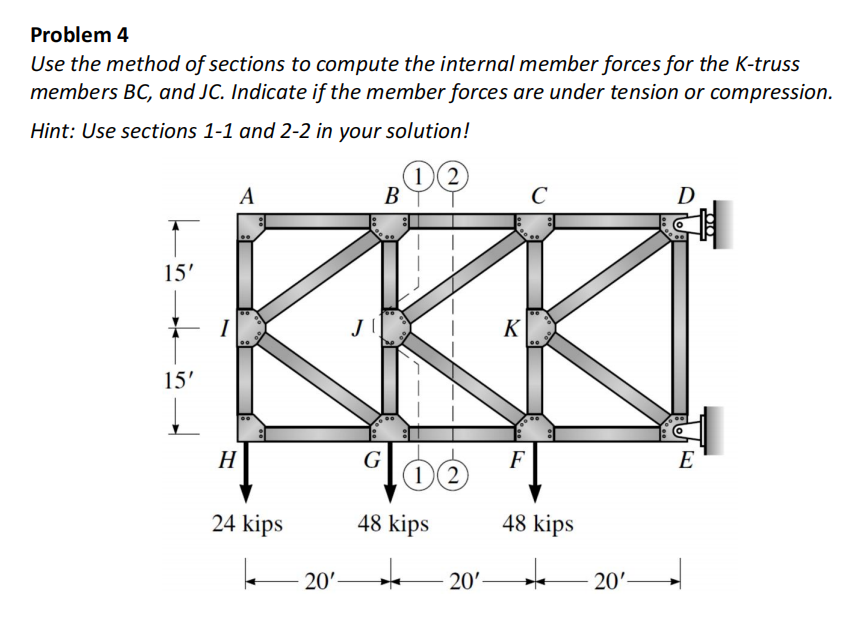 Solved Problem 4 ﻿Use the method of sections to compute the | Chegg.com
