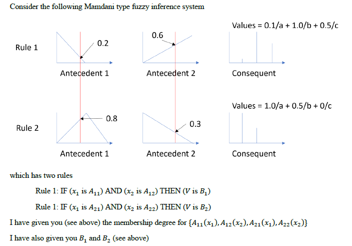 Solved a. What is the aggregated fuzzy result of the rule | Chegg.com