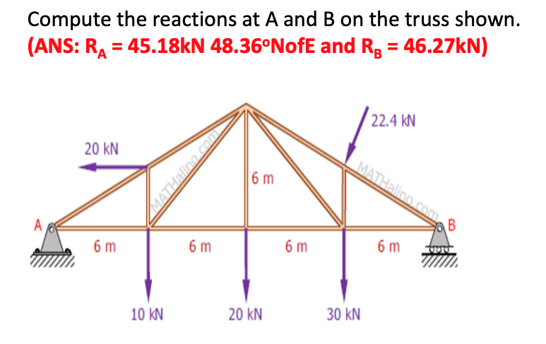 Solved Compute the reactions at A and B on the truss shown. | Chegg.com
