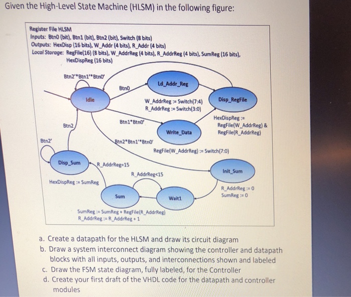 Given the High-Level State Machine (HLSM) in the | Chegg.com