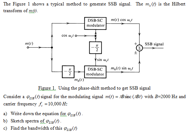 Solved The Figure 1 shows a typical method to generate SSB | Chegg.com