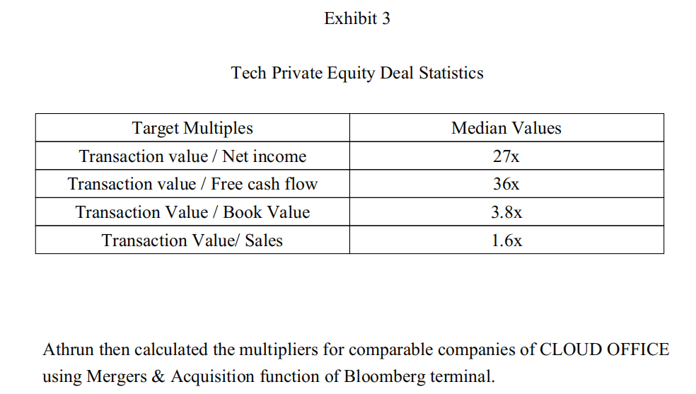 Solved To determine the fair of value for Cloud Office | Chegg.com