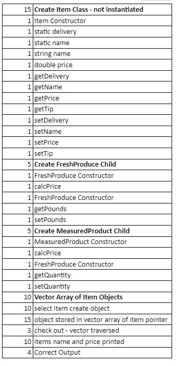 Solved In C++ we will create a console menu based | Chegg.com