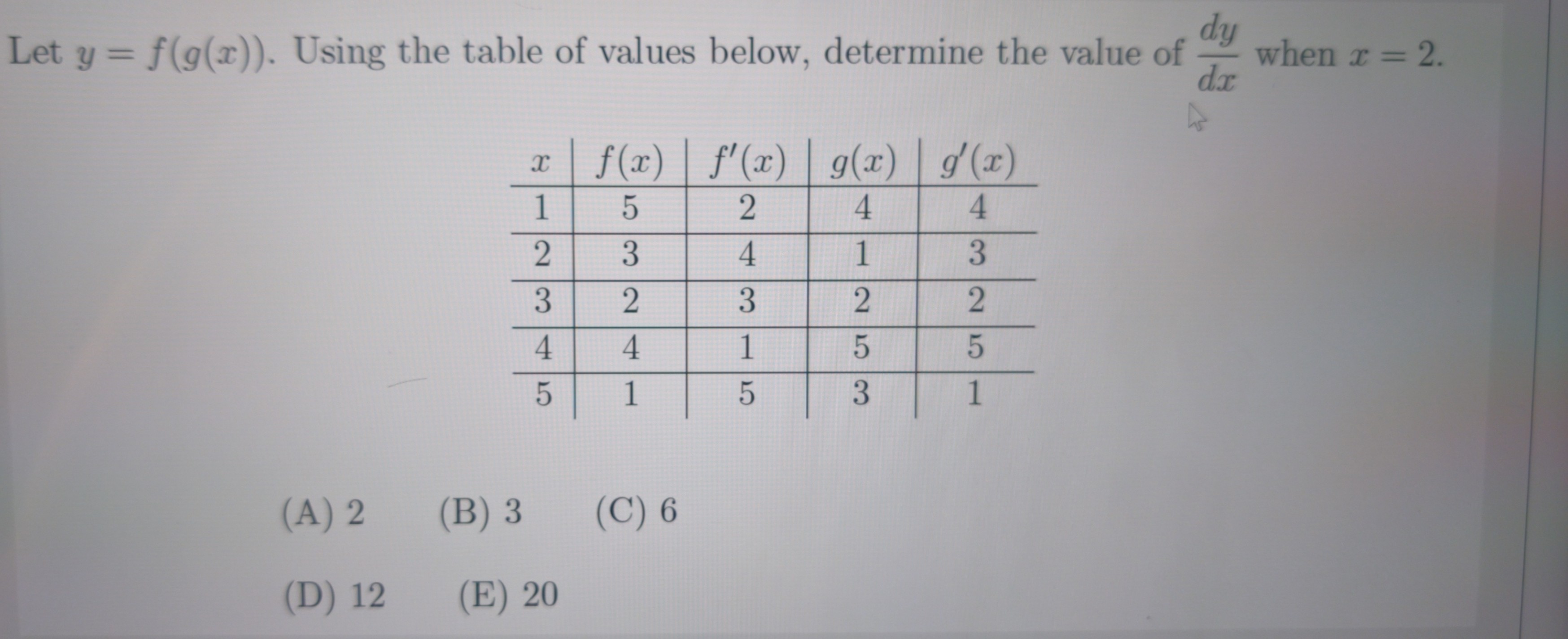 Solved Let y = f(g(x)). Using the table of values below, | Chegg.com