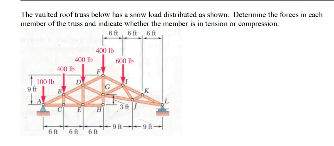 Solved The vaulted roof truss below has a snow load | Chegg.com