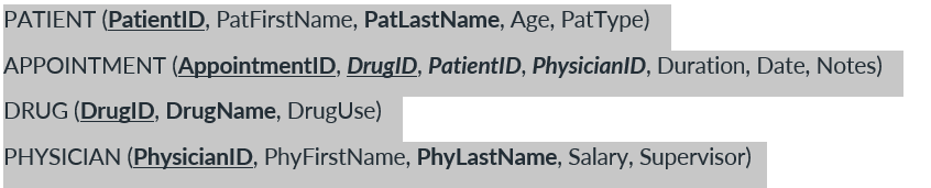 Solved 12. List the patient ID and the last name of the | Chegg.com