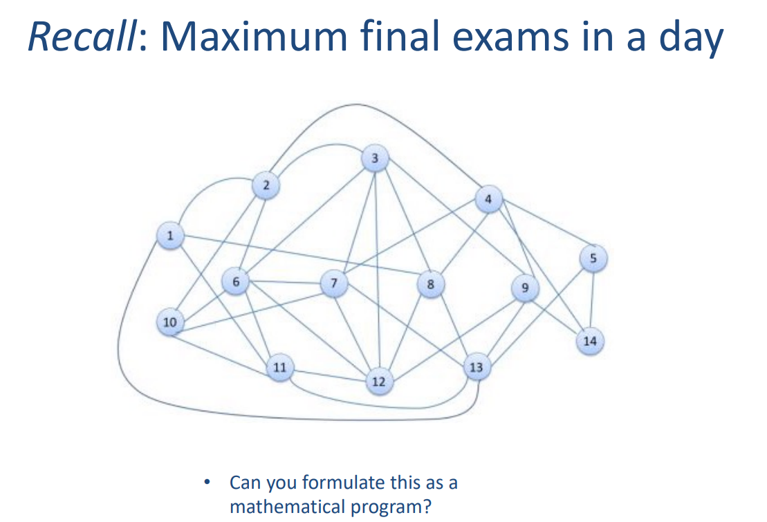 Solved Recall: Maximum final exams in a day - Can you | Chegg.com