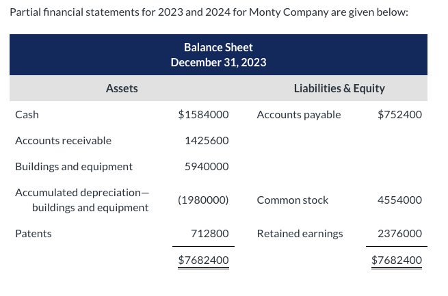 Solved Partial financial statements for 2023 and 2024 for | Chegg.com
