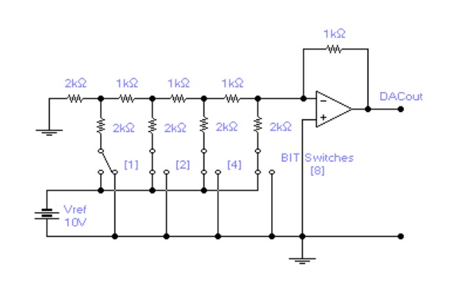 Solved 1 ﻿for The Dac Shown In The Figure A ﻿determine The