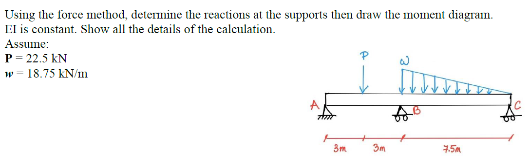 Solved Using the force method, determine the reactions at | Chegg.com