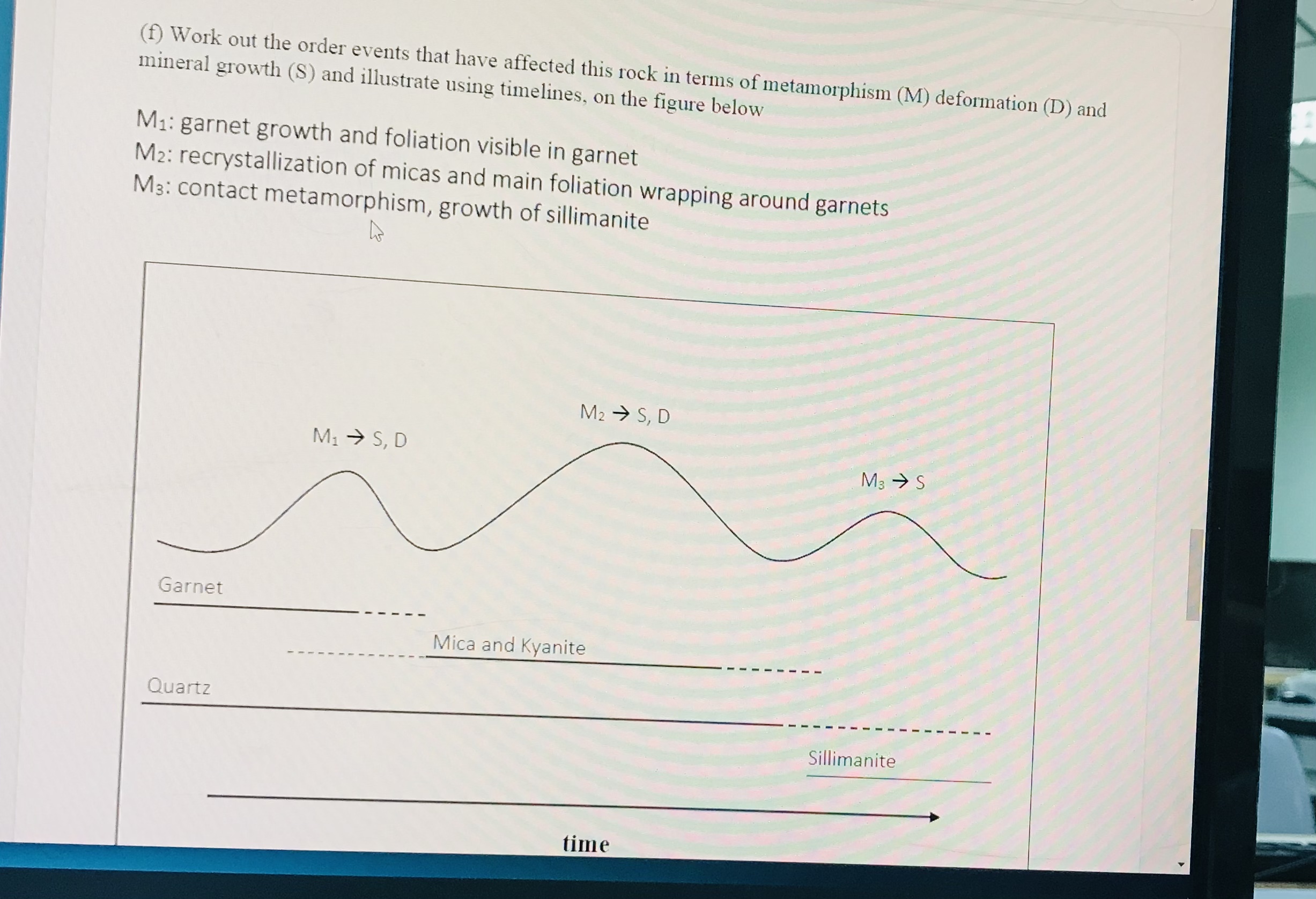 Solved (f) Work out the order events that have affected this | Chegg.com
