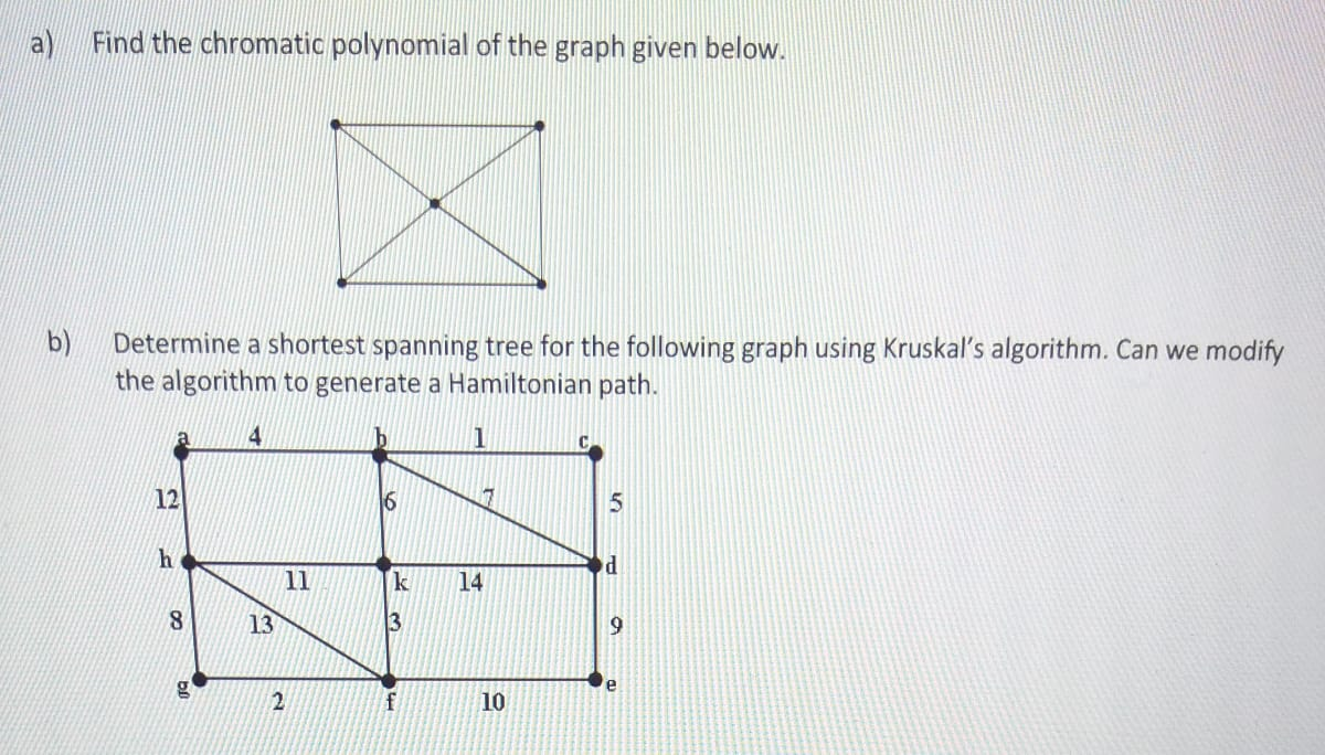 Solved Find the chromatic polynomial of the graph given | Chegg.com