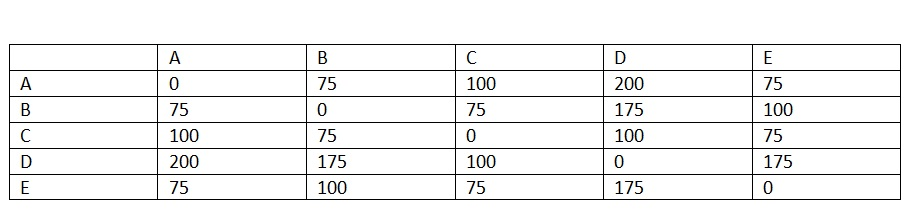 Solved ELE 212 - RESISTOR PUZZLES - Summer 2019 Consider the | Chegg.com