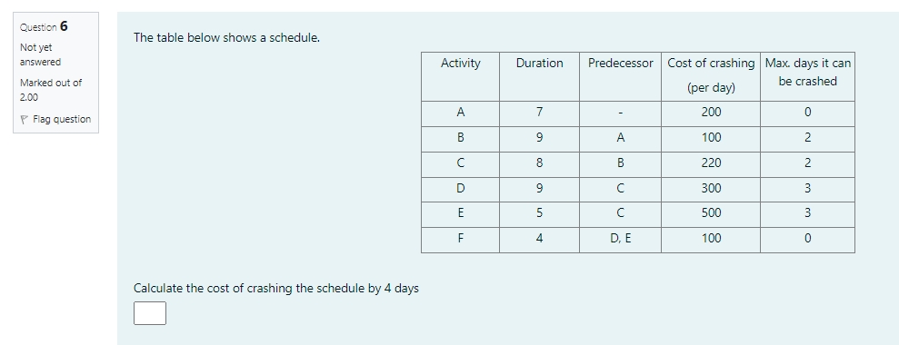 Solved The table below shows a schedule. Question 6 Not yet | Chegg.com