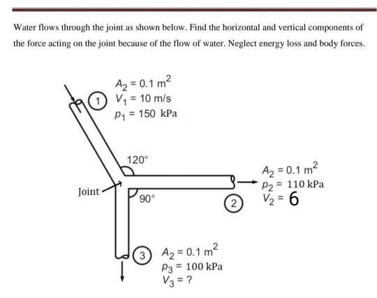 Solved Water flows through the joint as shown below. Find | Chegg.com