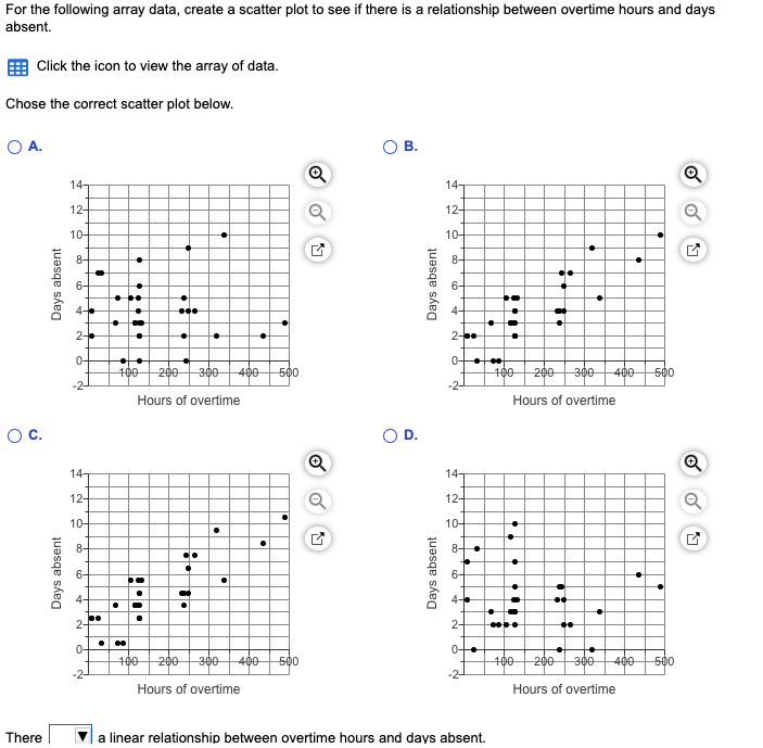 Solved For the following array data, create a scatter plot | Chegg.com