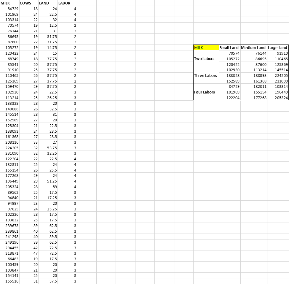 Solved c. If you select a random sample of 50 farms, what | Chegg.com