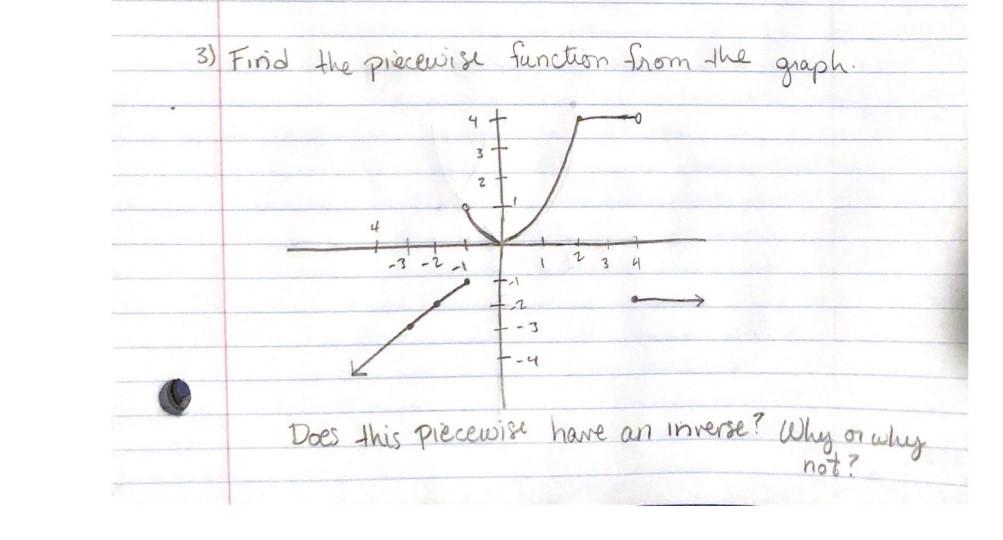 Solved Find the piecewise function from the graph. Does | Chegg.com