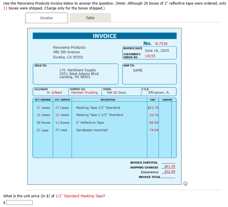 Solved Use the Panorama Products invoice below to answer the | Chegg.com