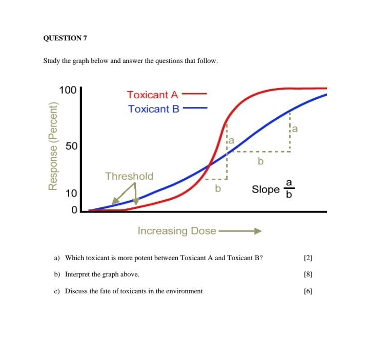 Solved QUESTION 7 Study the graph below and answer the | Chegg.com