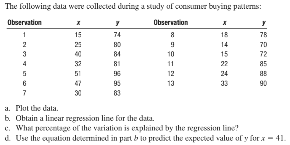 Solved The following data were collected during a study of | Chegg.com