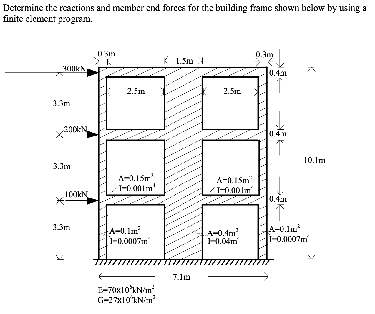 Solved Determine the reactions and member end forces for the | Chegg.com