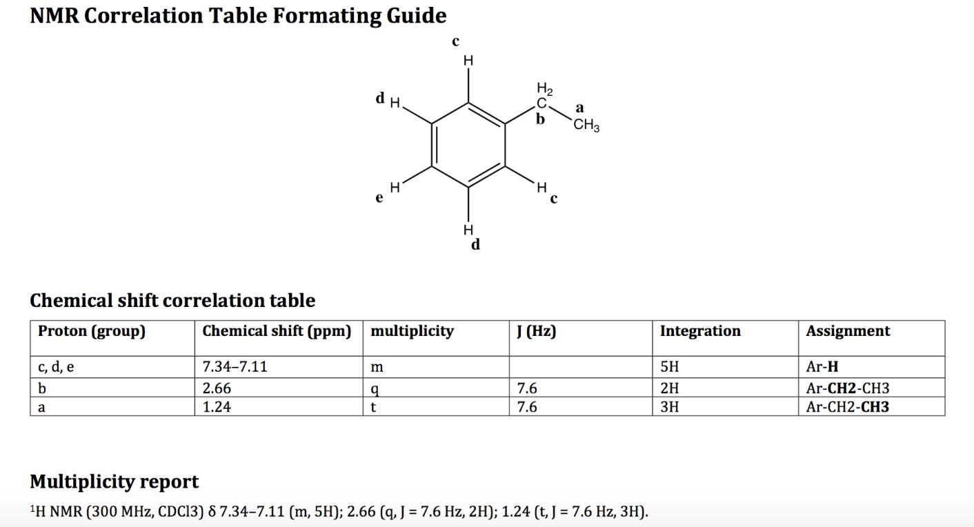 Solved The goal of this assignment is to use NMR to | Chegg.com